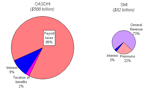 A Summary of the 1998 Annual Reports