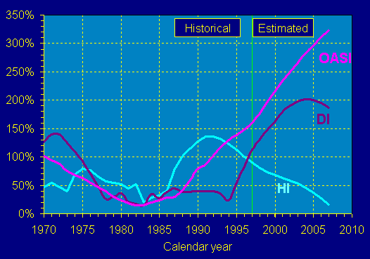 A Summary of the 1998 Annual Reports