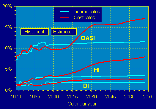 A Summary of the 1998 Annual Reports