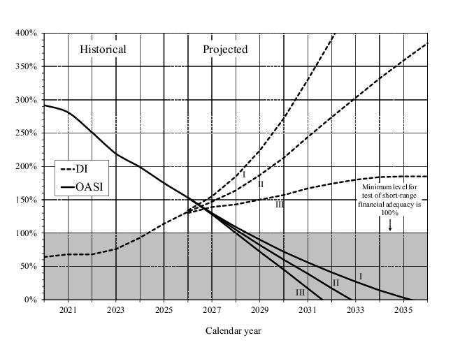 IV. ACTUARIAL ESTIMATES