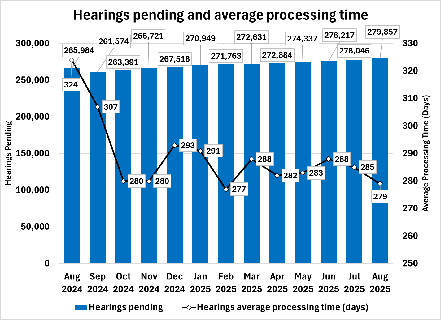Social Security performance | SSA