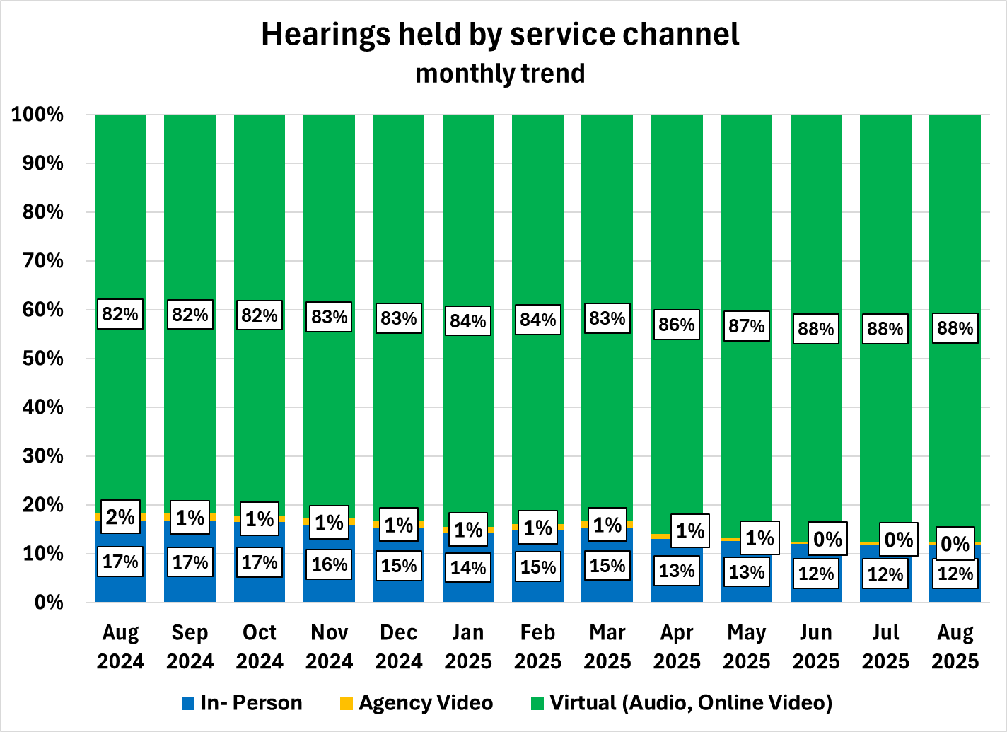 Social Security performance | SSA